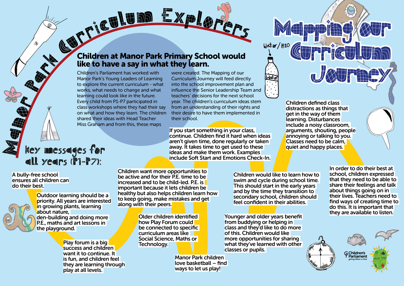 Curriculum Map Mapping the maps Children s Parliament Curriculum Map Mapping the maps Children s Parliament